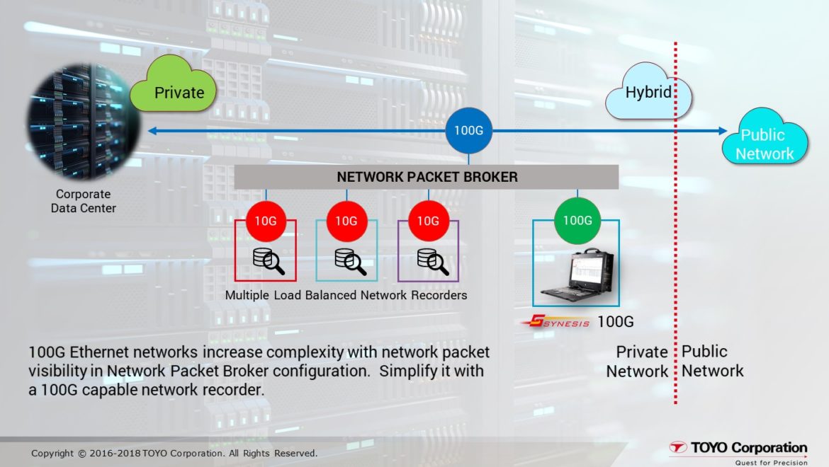 100G and Network Packet Brokers - eliminating the packet visibility ...