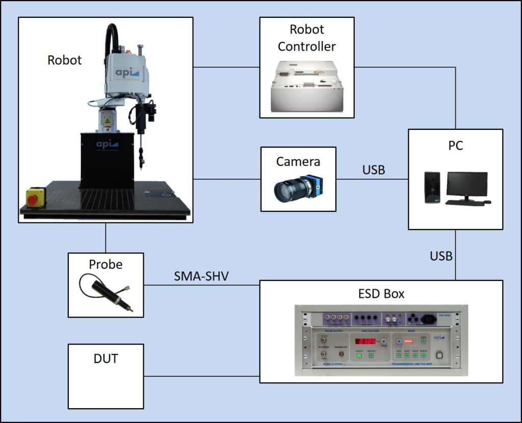 Near-Field EMI Scanner - TOYOTech