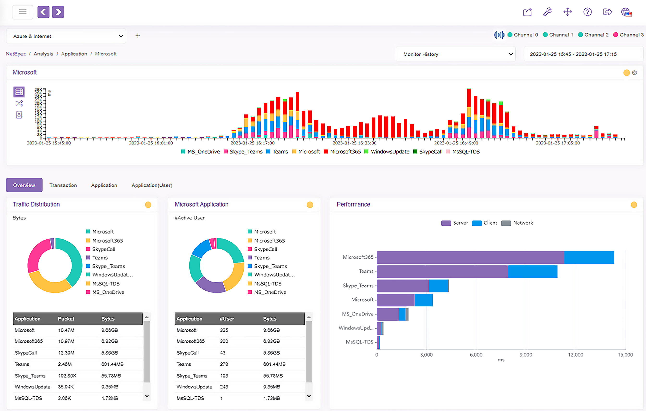 Analysis_Application_Microsoft_1_EN - TOYOTech
