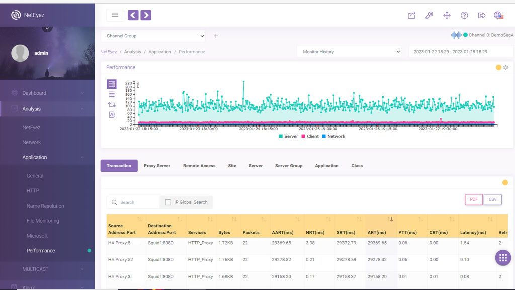 Network Traffic Analyzer | TOYO Corporation