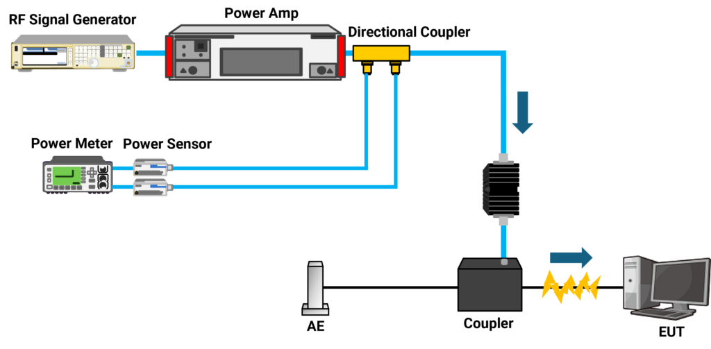 News Flash: TOYO Corporation Launches "IM10/CS" Conducted Immunity ...
