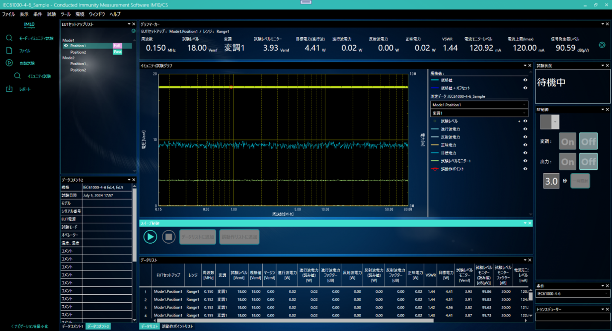News Flash: TOYO Corporation Launches "IM10/CS" Conducted Immunity ...