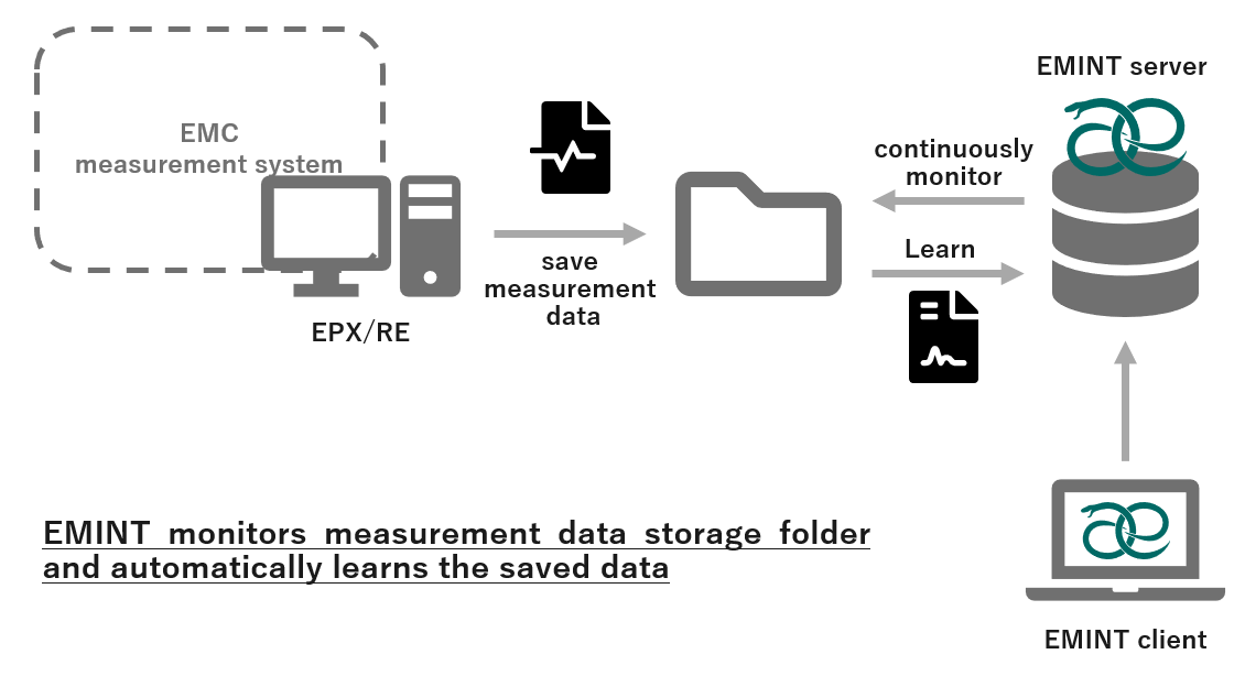New EMC Measurement Software "EPX/VE" Copy - TOYOTech