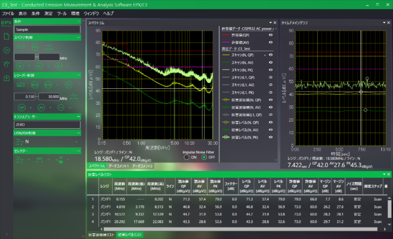 TOYOTech Introduces New Conducted Emission Measurement and Analysis ...