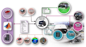 New Product Brochure: Rototest with DMTS - TOYOTech