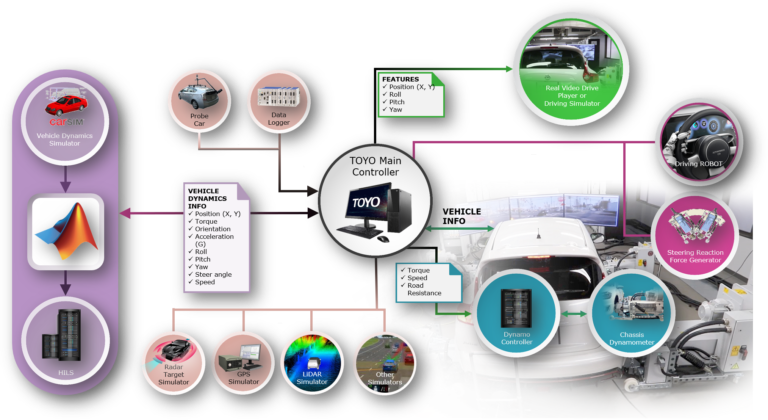 New Product Brochure: Rototest with DMTS - TOYOTech