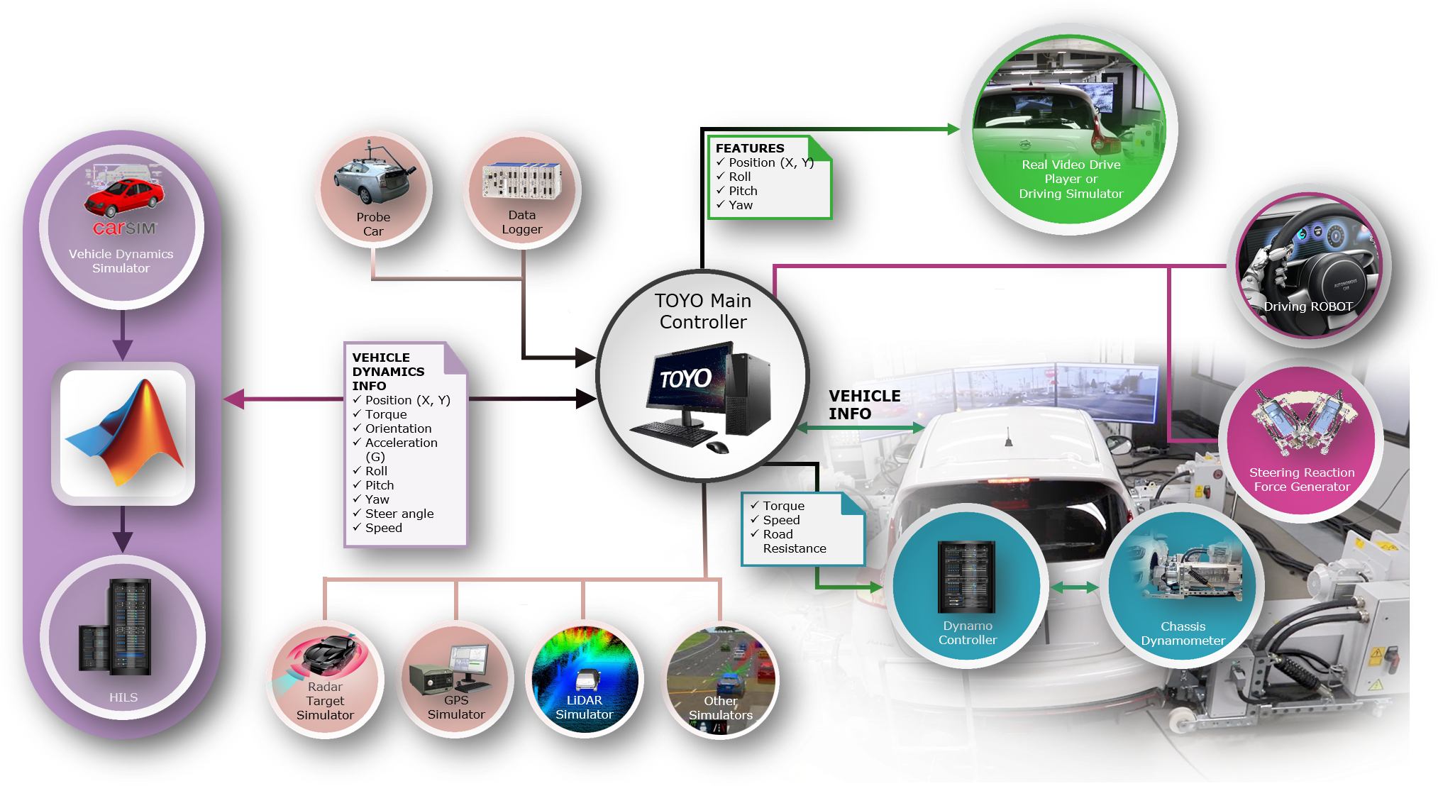 New Product Brochure: Rototest with DMTS - TOYOTech