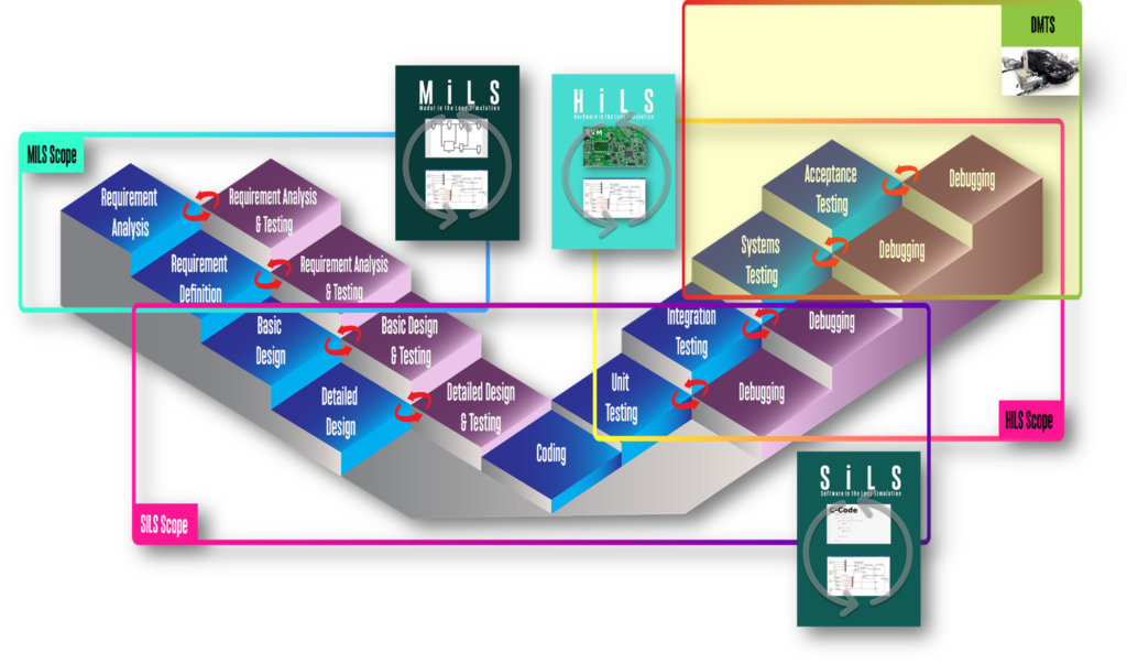 New Product Brochure: Rototest with DMTS - TOYOTech