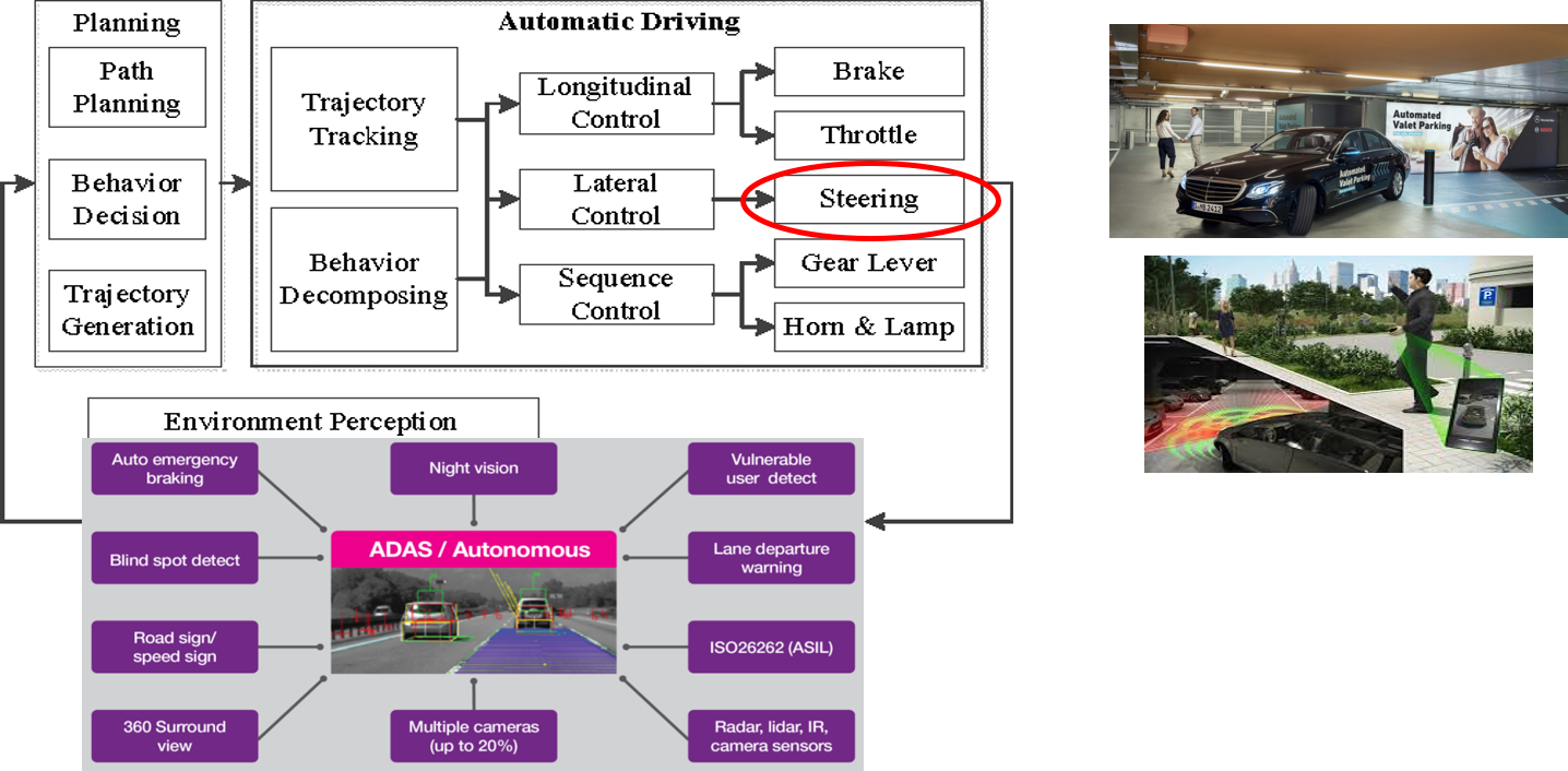 adas challenges - TOYOTech